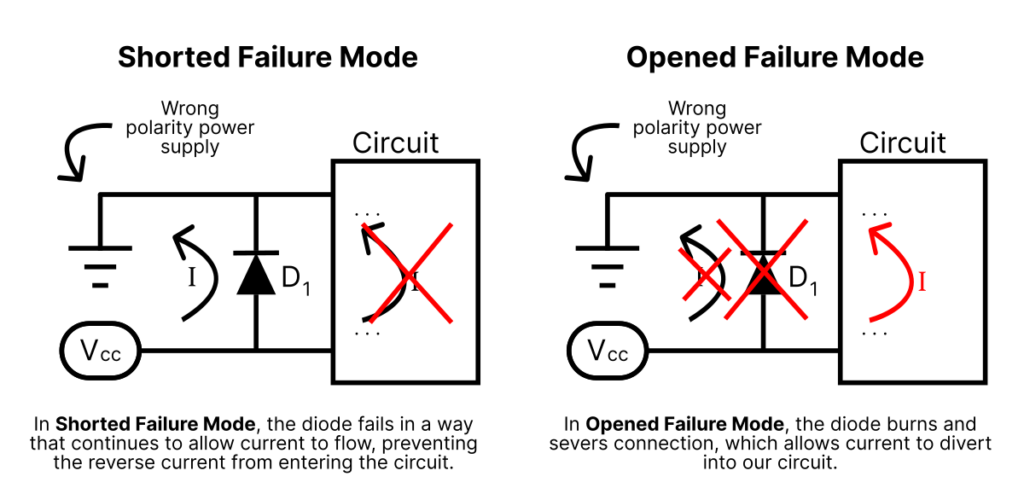 Circuit 4 of 48: Diode Protection - Stompbox Electronics