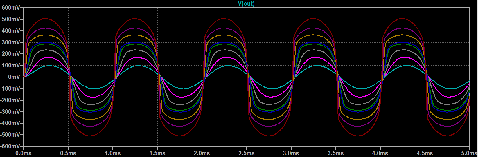 An Analysis of the Ibanez TS-9 Clipping Circuit