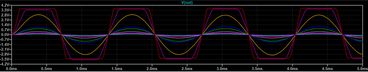 The Ibanez TS9DX Modes & Their Clipping Circuits