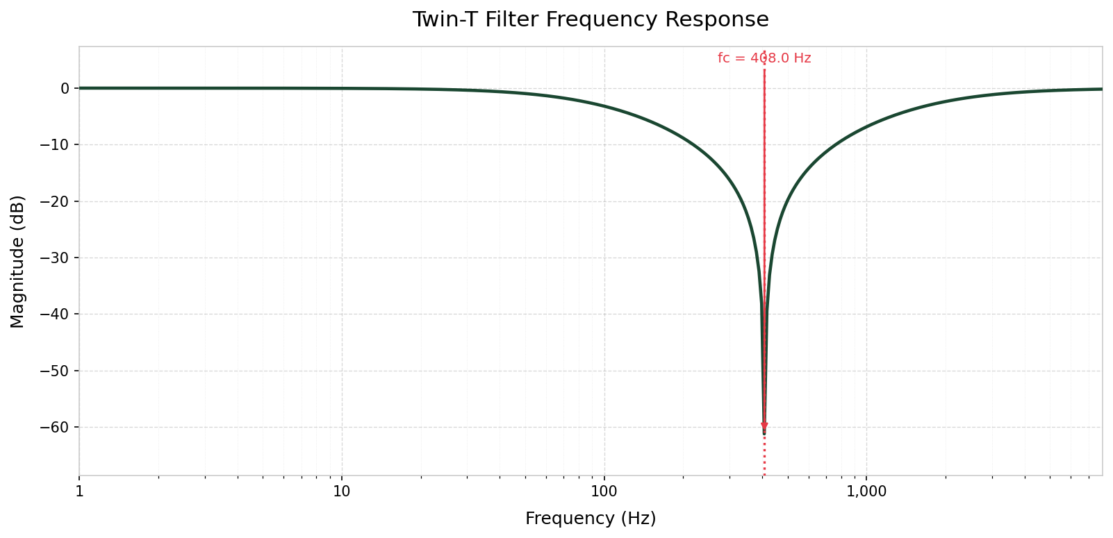Circuit 6 of 48: The Passive RC Filter - Stompbox Electronics